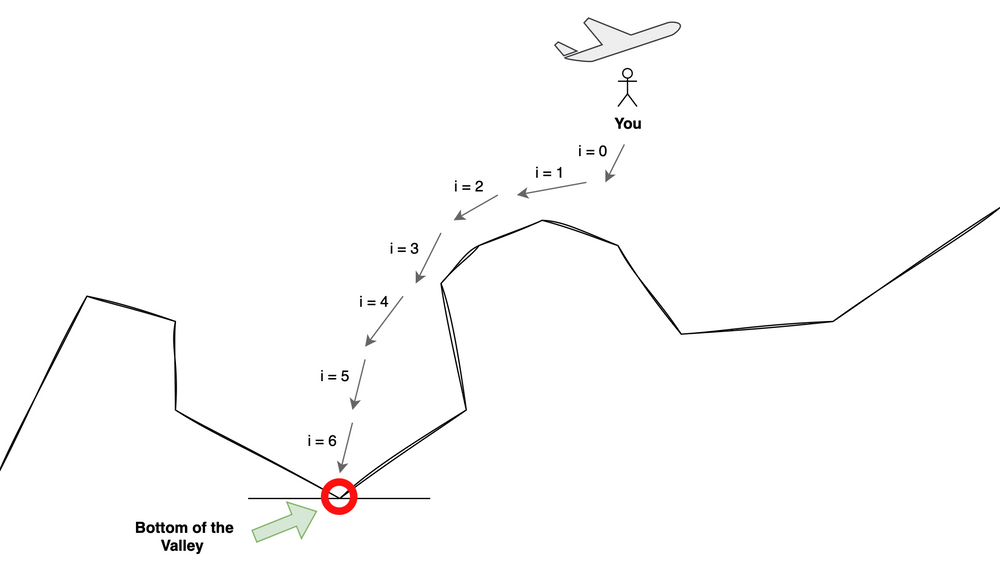 How To Implement Gradient Descent In Javascript 8470