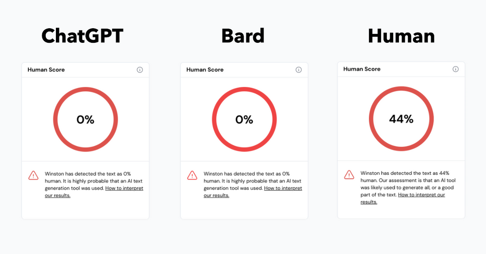 Best AI Content Detector for 2024 (Updated)
