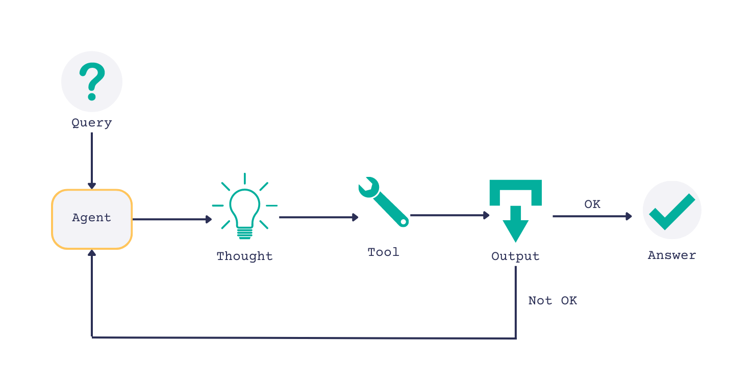 Choosing a RAG Framework: Haystack, LangChain, LlamaIndex