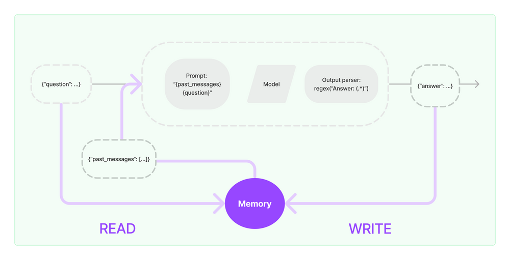 Choosing a RAG Framework: Haystack, LangChain, LlamaIndex