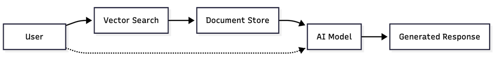 What Is MCP? How It Works (vs RAG) in AI Assistants