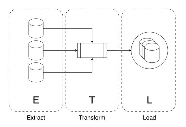 How to Implement the ETL Workflow Using Apache Airflow How to Implement the ETL Workflow Using Apache Airflow