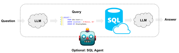 How to convert natural language text to SQL using LangChain