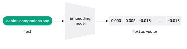 Choosing a RAG Framework: Haystack, LangChain, LlamaIndex